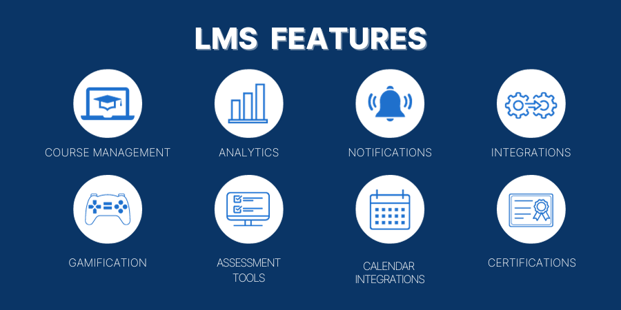 What is an LMS? An Introduction to Learning Management Systems